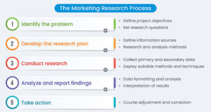How Data Collection Is Transforming Market Research