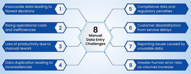 5 Common Manual Data Entry Errors Fixed By Automation