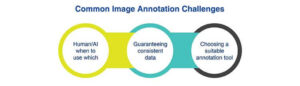 Image Annotation for Computer Vision: An Ultimate Guide