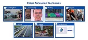 Image Annotation for Computer Vision: An Ultimate Guide