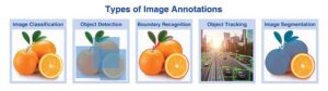 Image Annotation for Computer Vision: An Ultimate Guide