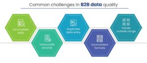 Data Validation Techniques to Improve Your B2B Data Quality