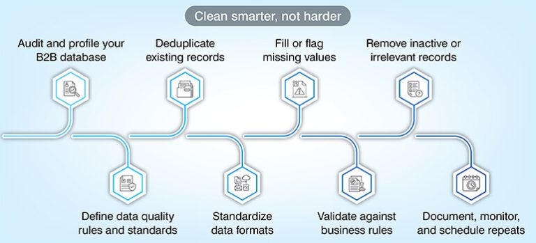 What is Data Scrubbing? Definition, Process, Tools & Tips