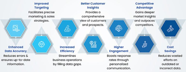 How B2B Data Appending Fixes Data Gap: 10 Powerful Ways