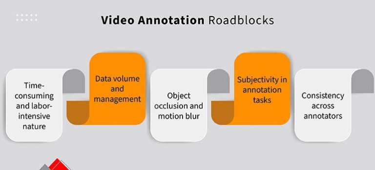 Video Annotation for Machine Learning: A Complete Guide