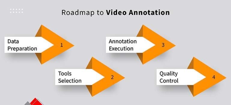 Video Annotation for Machine Learning: A Complete Guide