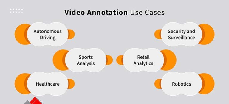Video Annotation for Machine Learning: A Complete Guide