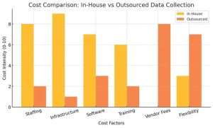 In-House vs. Outsourced Data Collection: Cost & Benefits