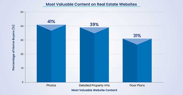 The Role of Data Collection to Drive Real Estate Success