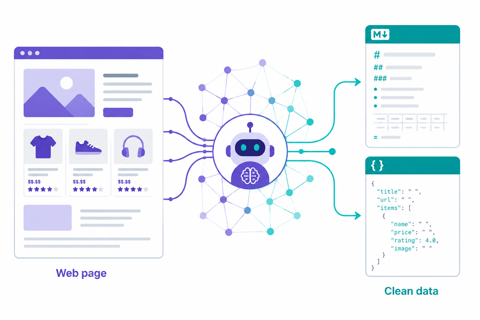 Top 20 Web Scraping Tools 2026: Free & Paid Compared