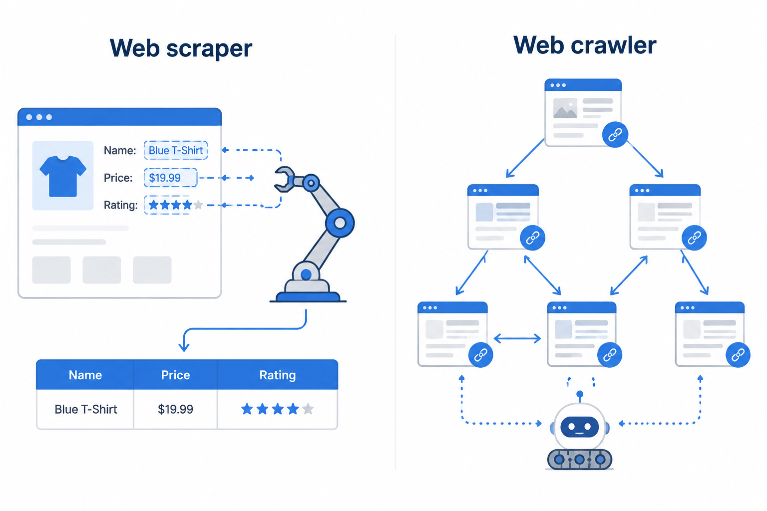 Top 20 Web Scraping Tools 2026: Free & Paid Compared