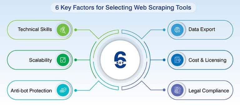 Top 10 Web Scraping Tools for Data Extraction 2025