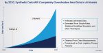 Synthetic Data Explained: Examples, Use Cases and Benefits