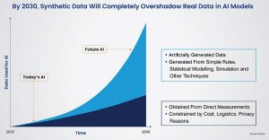 Synthetic Data Explained: Examples, Use Cases and Benefits