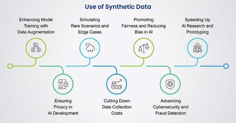 Synthetic Data Explained: Examples, Use Cases and Benefits