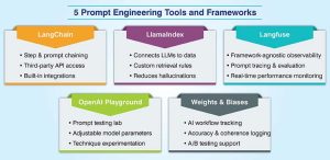 What is Prompt Engineering? Tips, Tools and Examples