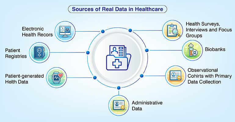 Real vs Synthetic Data: Pros & Cons for AI Training